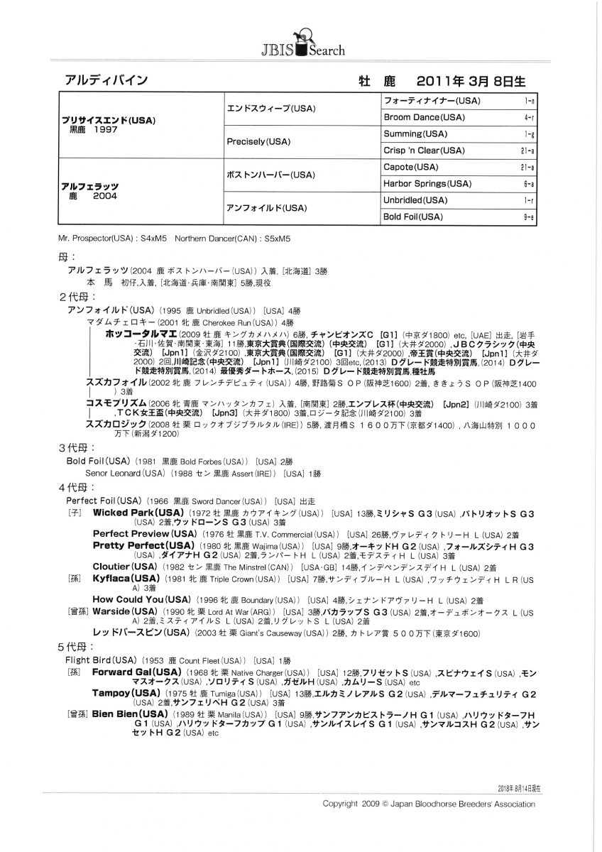 アルディバイン Aldhibain 牡 7歳 ※地方競馬 在籍 | サラブレッドオークション