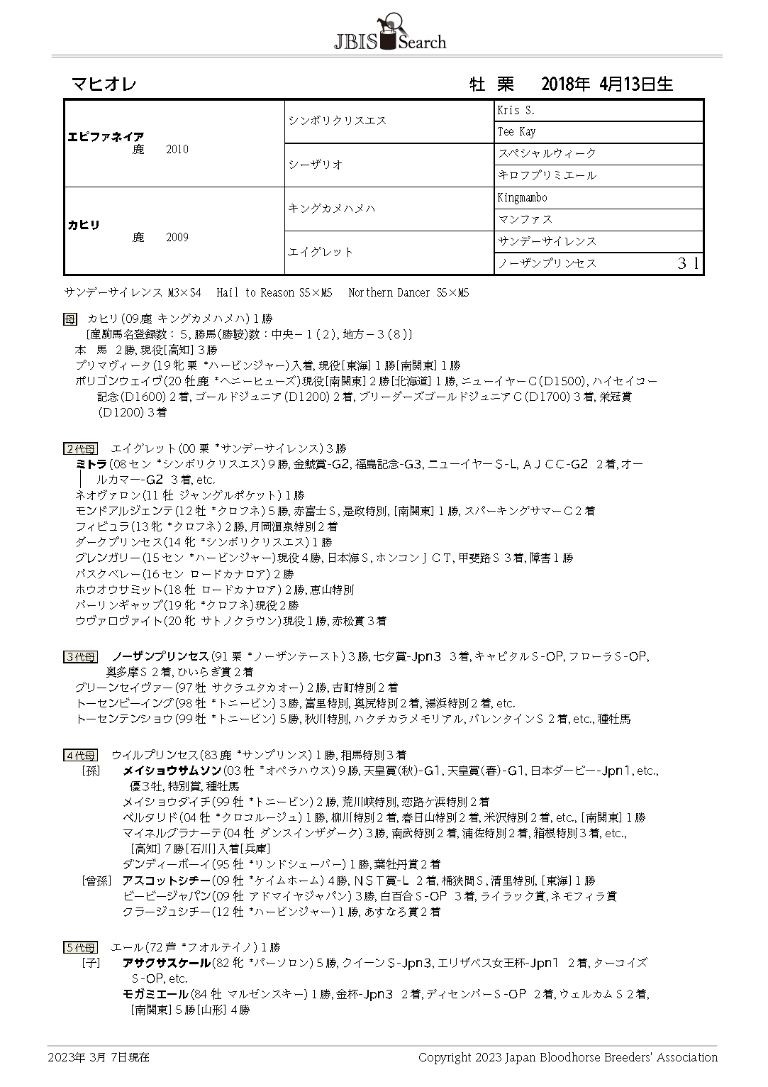 マヒオレ Mahiole 牡 5歳 ※地方競馬 在籍 | サラブレッドオークション