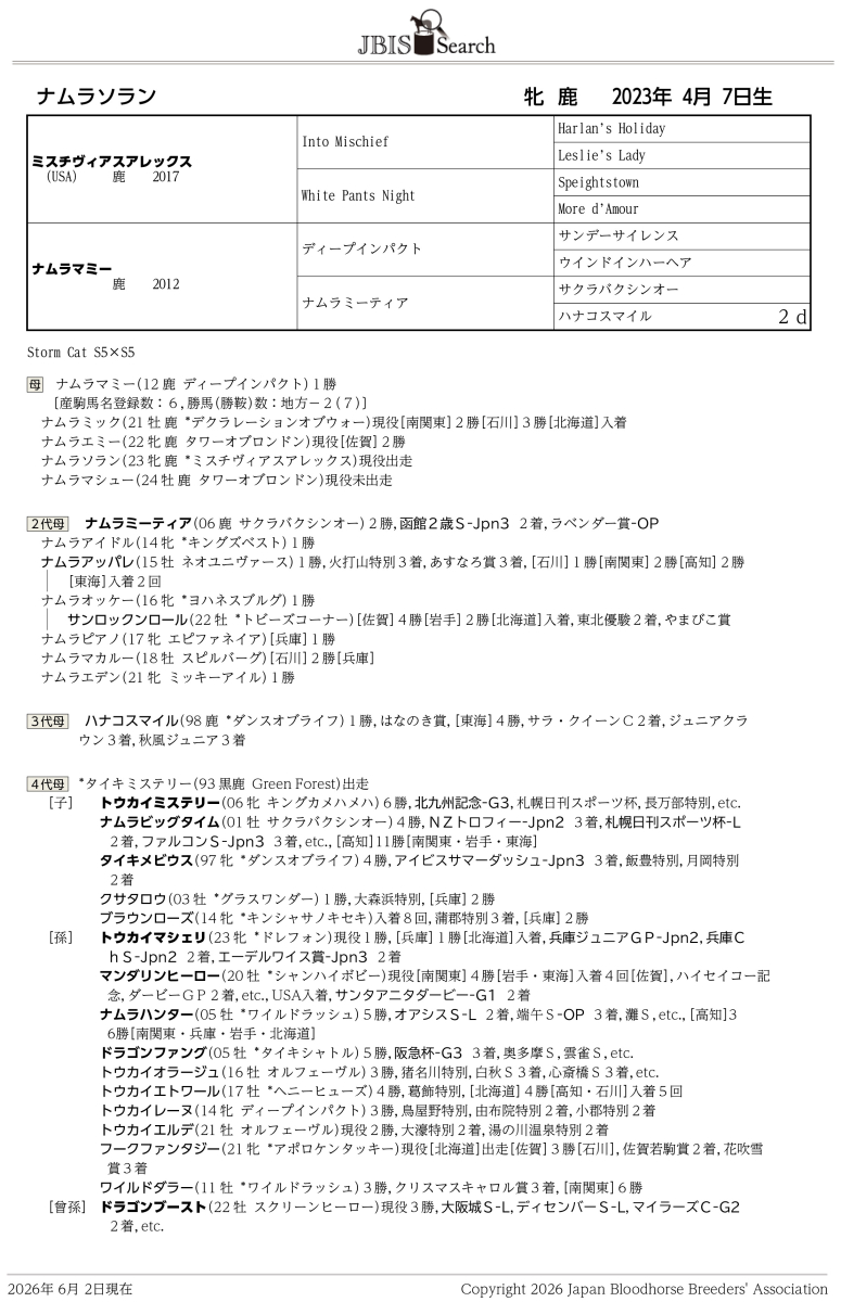 ナムラソラン 牝3歳 ※中央競馬 登録抹消 | サラブレッドオークション